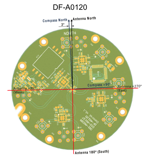 Converting AOAs to LOBs — a DF & Compass Game