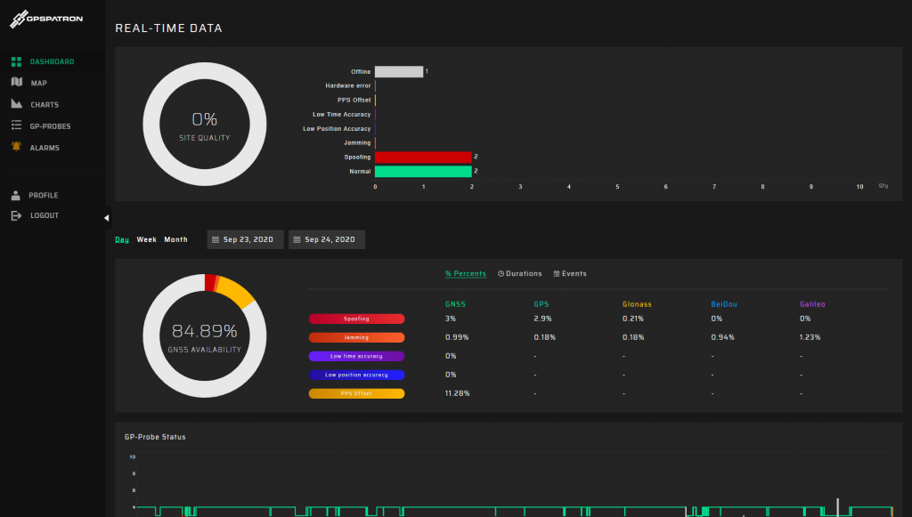 GNSS Protection with GP-Cloud