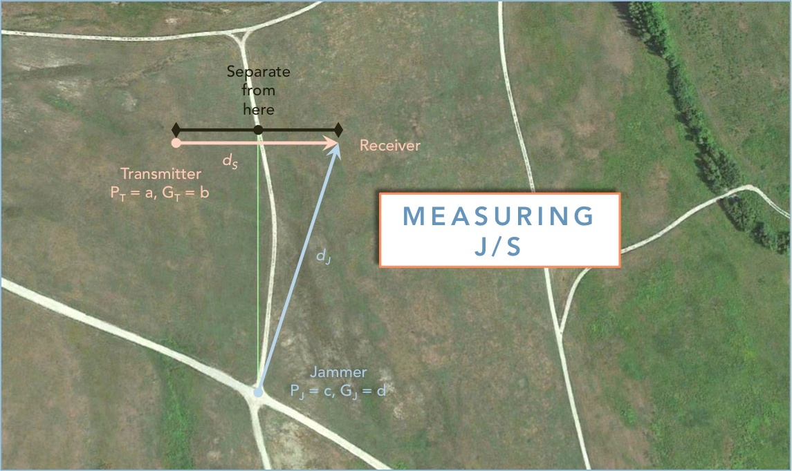 So how do you measure J/S anyway?