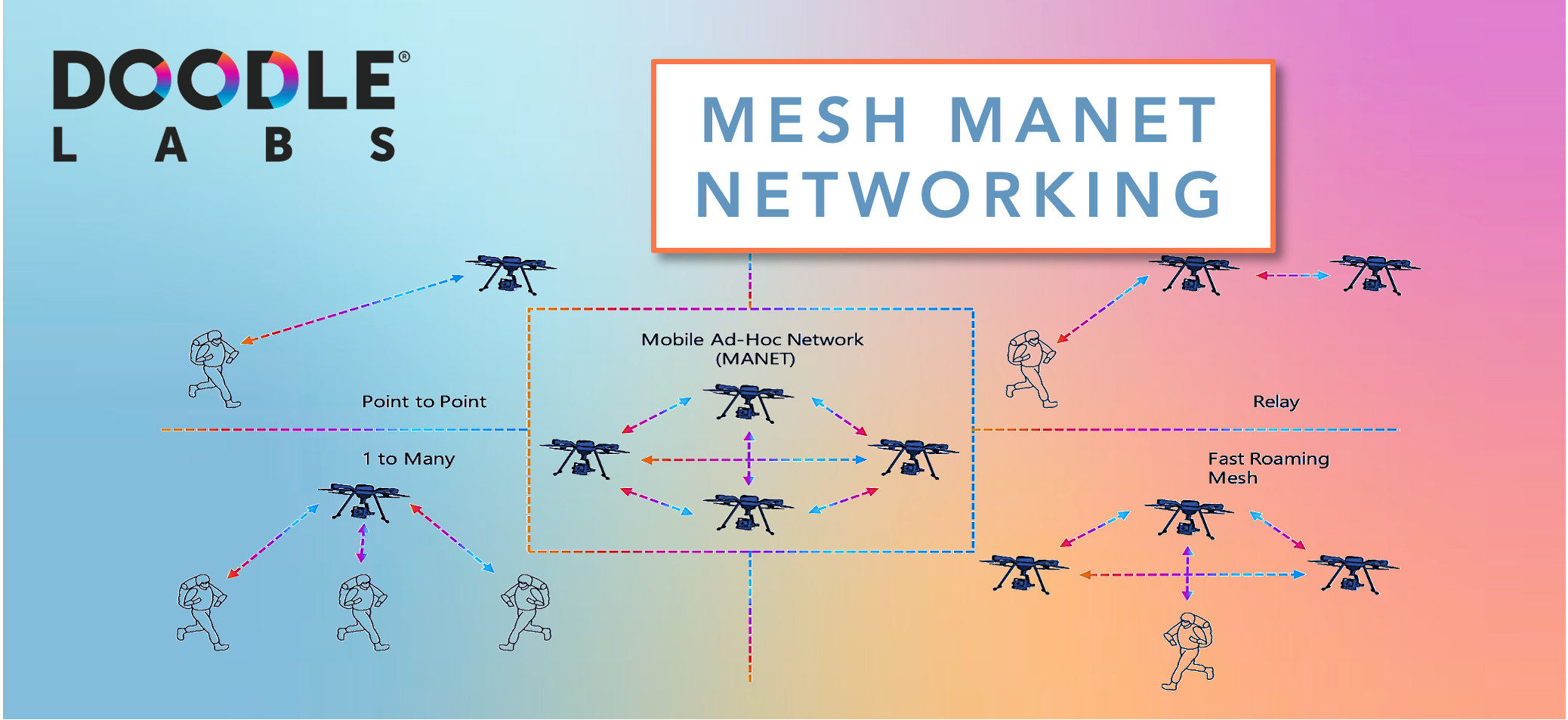 Announcing: Cyntony and Doodle Labs